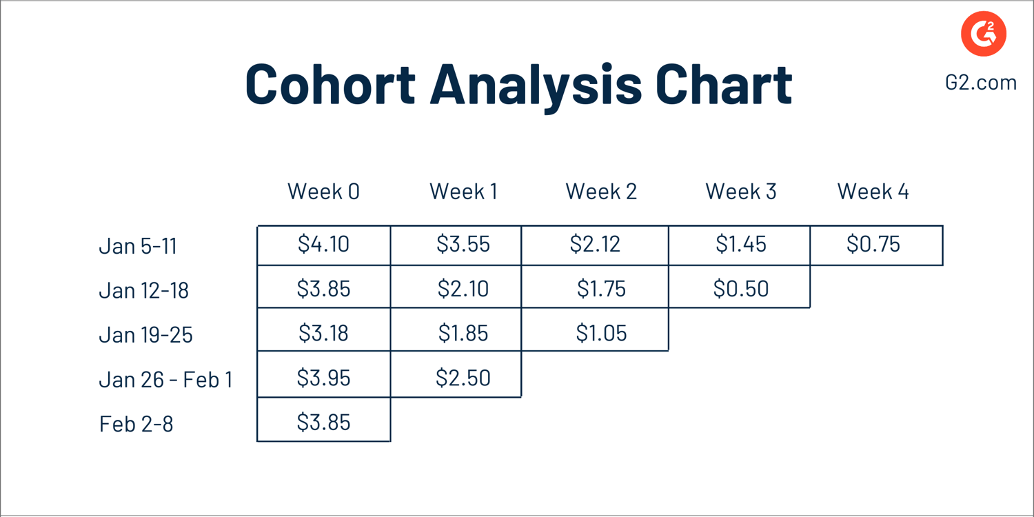 Cohort Analysis: An Insider Look at Your Customer's Behavior Cohort Analysis: An Insider Look at Your Customer's Behavior